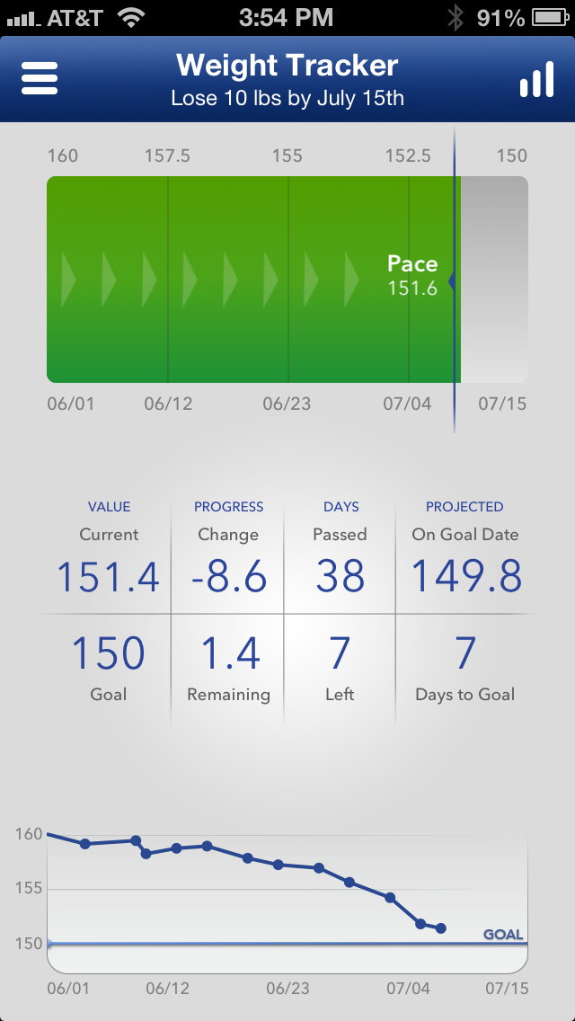 Strides: Goals & Habits Tracker App for iPhone - New iPhone ...
